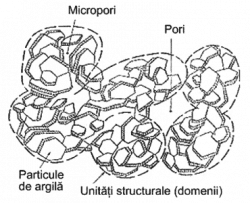 Aspecte caracteristice ale structurii pamanturilor | Revista Constructiilor